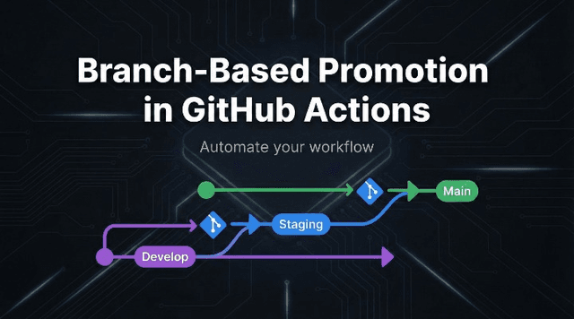 Branch-Based Promotion in GitHub Actions - Pasan Abeysekara